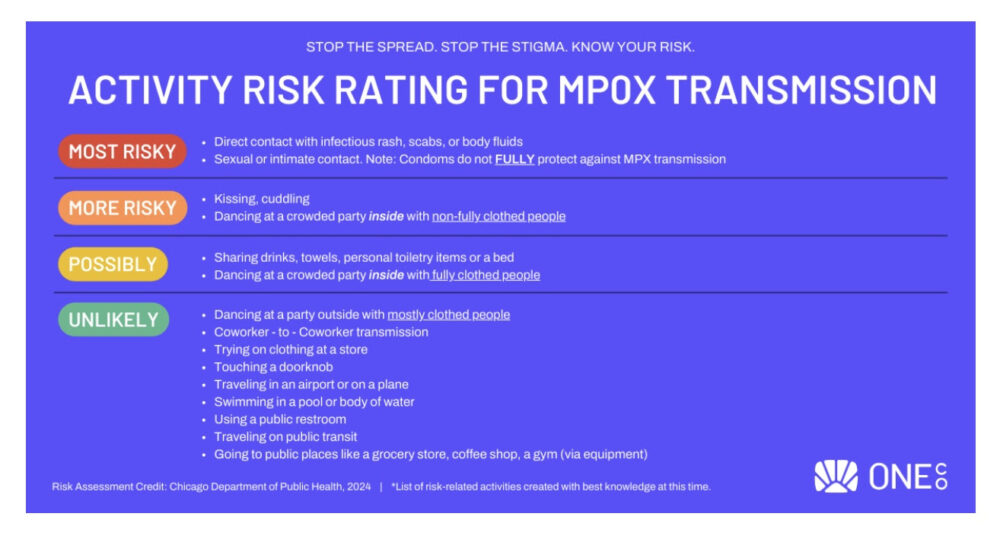 A Guide to the New Mpox Strain - OUT FRONT
